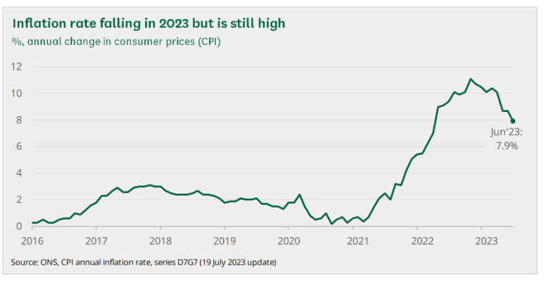 Inflation calculator UK 2024/25 - Calculate inflation rate in UK