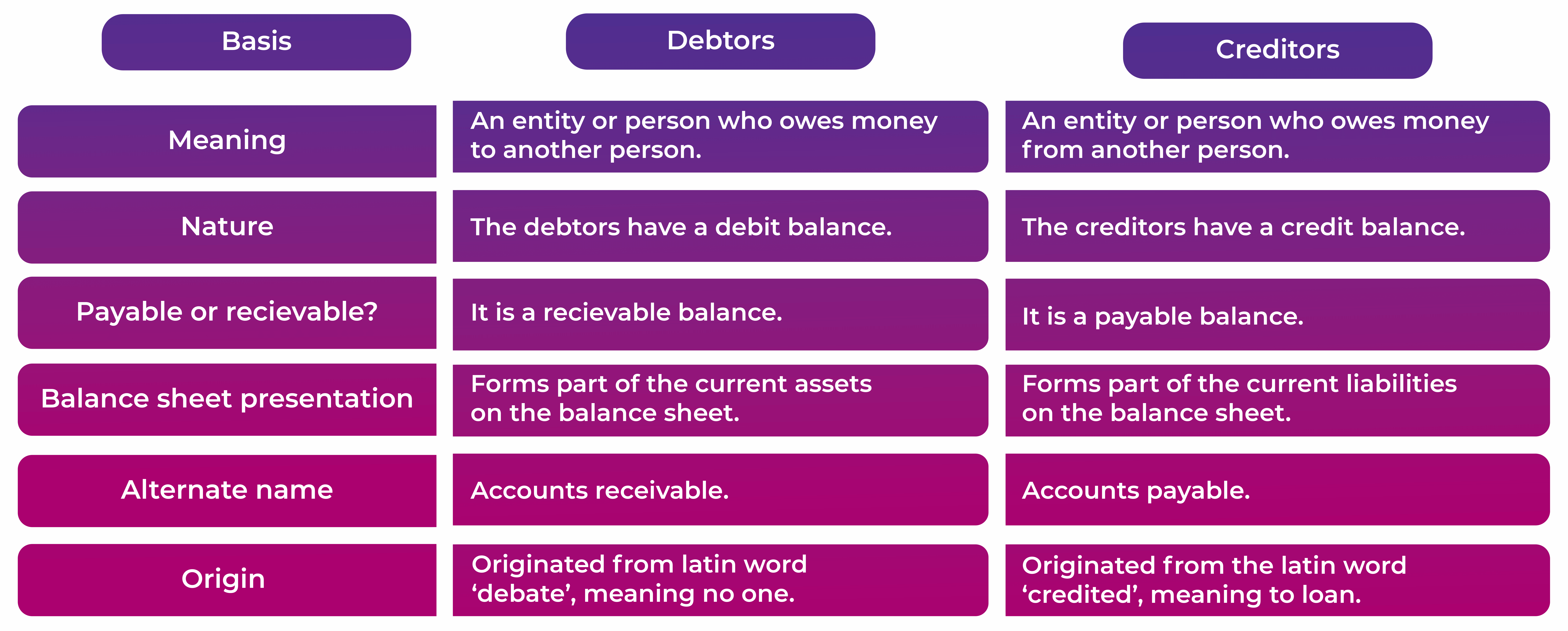 Debtors And Creditors